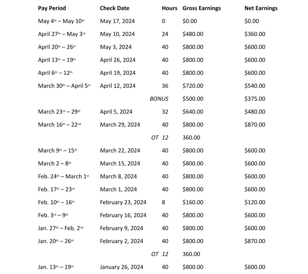 Calculating your Average Weekly Wage to Identify Your PPD Rate ...