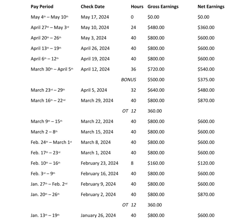 Calculating your Average Weekly Wage to Identify Your PPD Rate ...